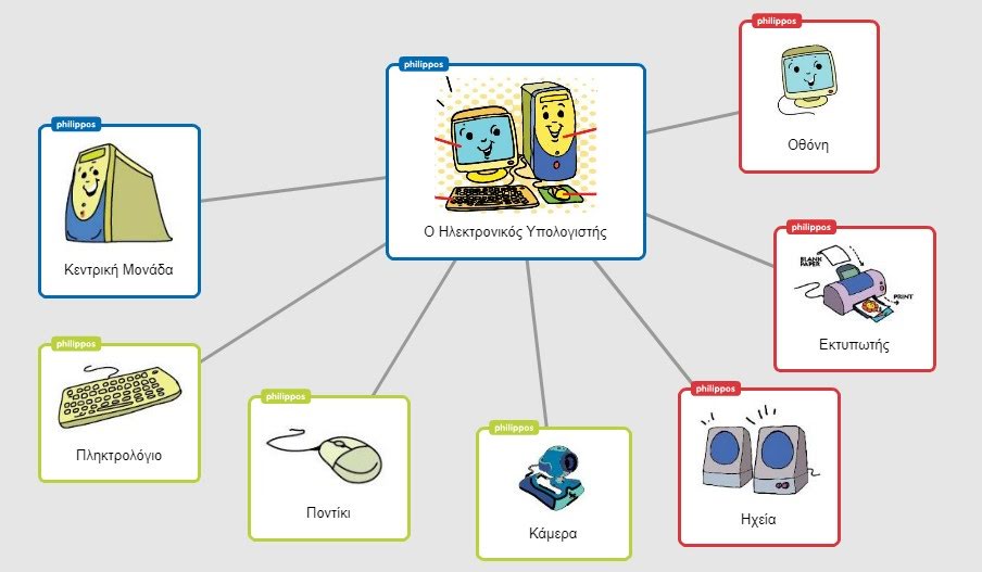 Εννοιολογικός Χάρτης του Υπολογιστικού Συστήματος με τη χρήση του Popplet ~ o Κύριος των Υπολογιστών