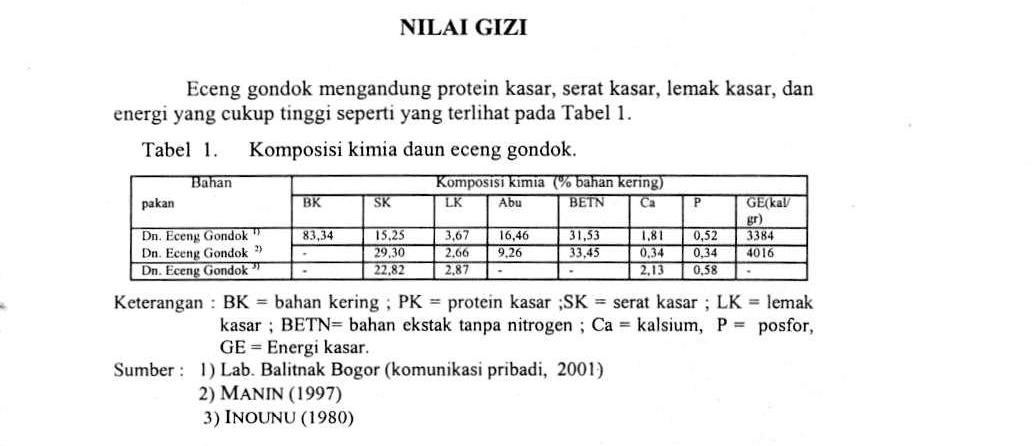 ayam pelung genotype: Manfaat Daun Enceng Gondok Untuk Ayam