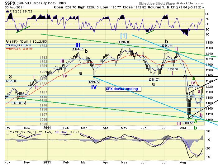 The Amazing Chart : Guide to Global Stock Market: All Equities update ...
