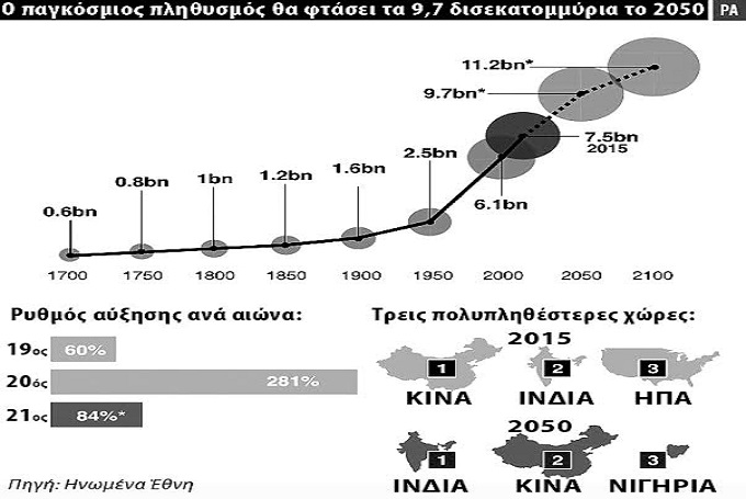 ΙΔΕΟΔΡΟΜΙΟ : ΚΟΙΝΩΝΙΑ ΠΟΛΙΤΙΚΗ ΦΙΛΟΣΟΦΙΑ: Γεωπολιτική της Ευρώπης