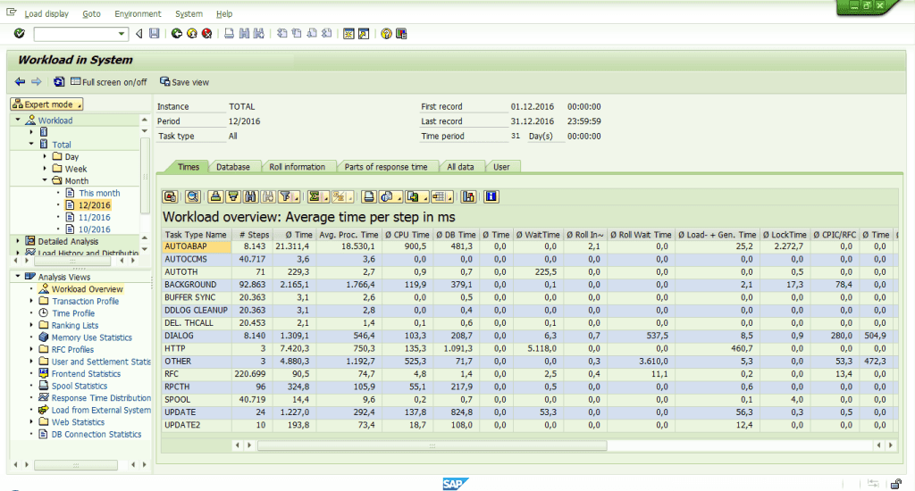 VENKAT SAP BASIS: SAP Performance Tuning | How to tune sap performance
