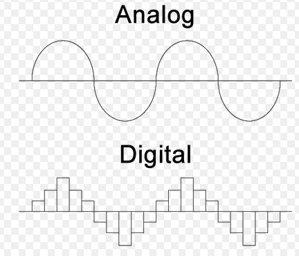 Difference Between Analog and Digital Tech - Learn everything from here