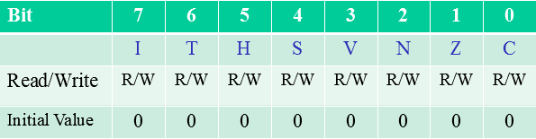 AVR(Atmega, Mega board) 배우기: avr-asm-basic