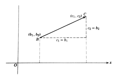 Calculo Vectorial: agosto 2017