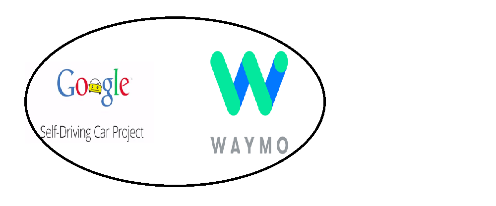 Google Self Driving Car project | WAYMO - Tech Trends -Technology ...