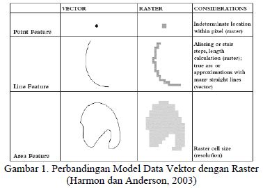 Review Jurnal Mengenai Data Spasial dan Data Atribut