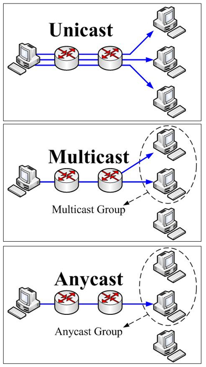 IPv6 Tutorial