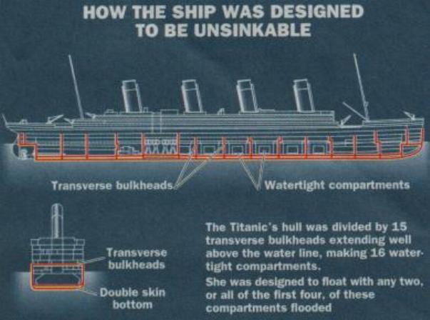 EBL: Titanic: Why the unsinkable ship could not survive...
