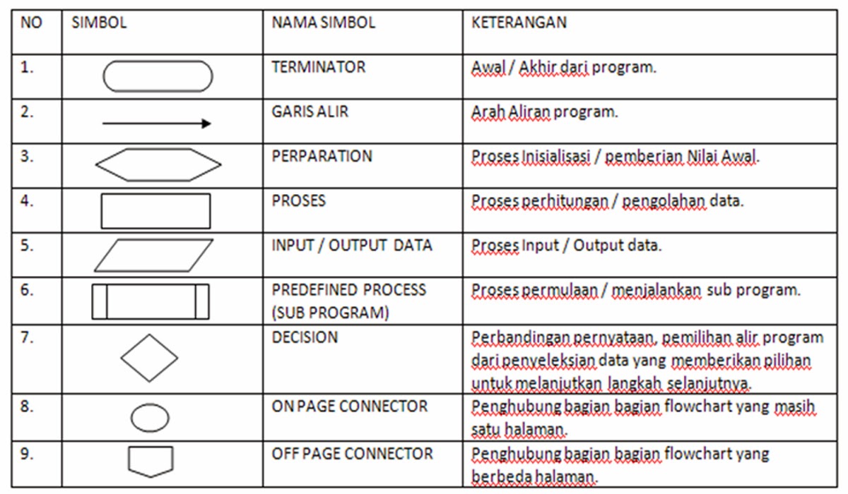Algoritma dan Pemograman: Algoritma dan Pemograman
