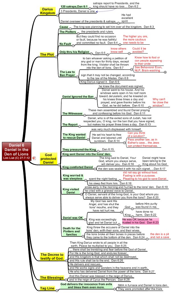 FBSG Friday Bible Study Group: Bible Study Daniel 6 - Daniel in the Den ...