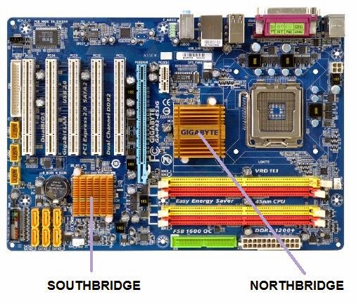 IMPROVE MY KNOWLEDEGE: What Do You Mean By Motherboard?