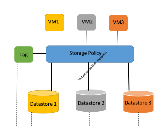 Virtualization The Future: VMware Site Recovery Manager 6.1 Enhancements