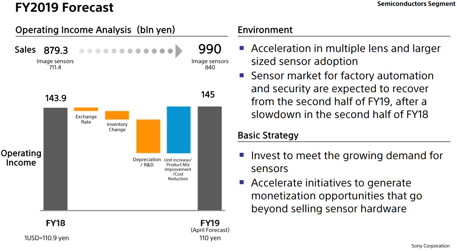 Image Sensors World: Sony Strategy