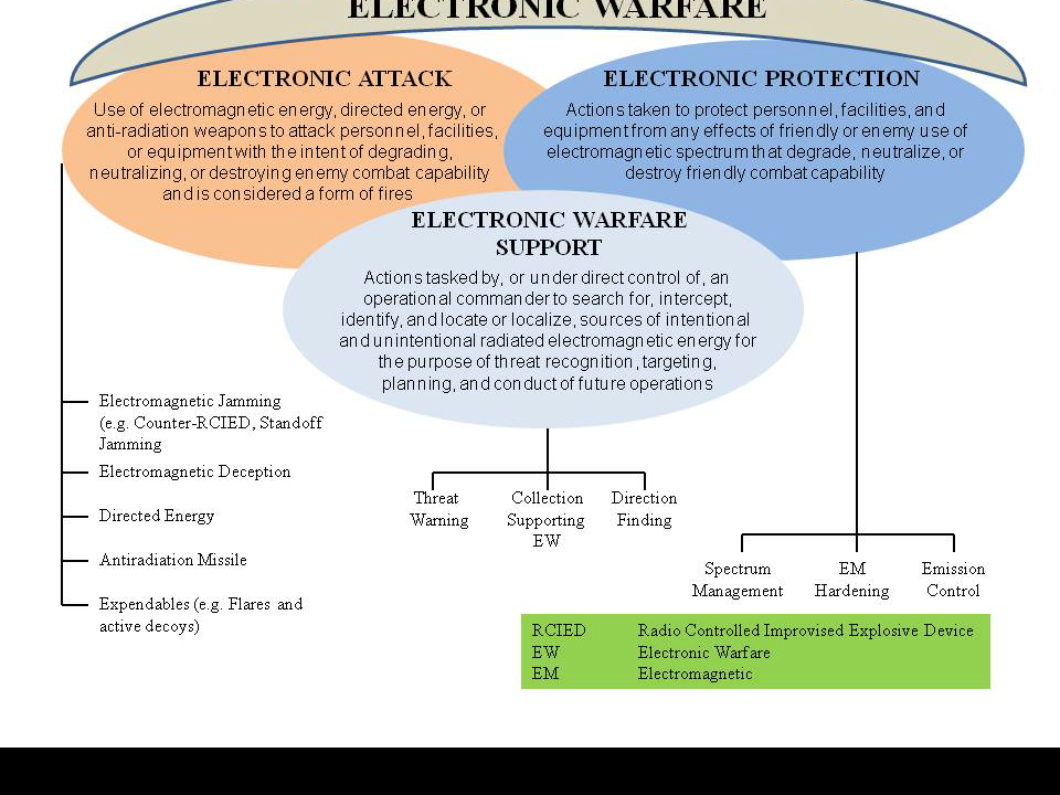 spendergast Informed Prostate Cancer Patient: Army seeks new EW ...
