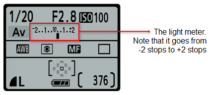 Understanding Light Matering | Fotografi