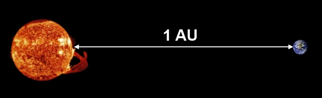 Ukuran Satuan Astronomi - Guru Geografi