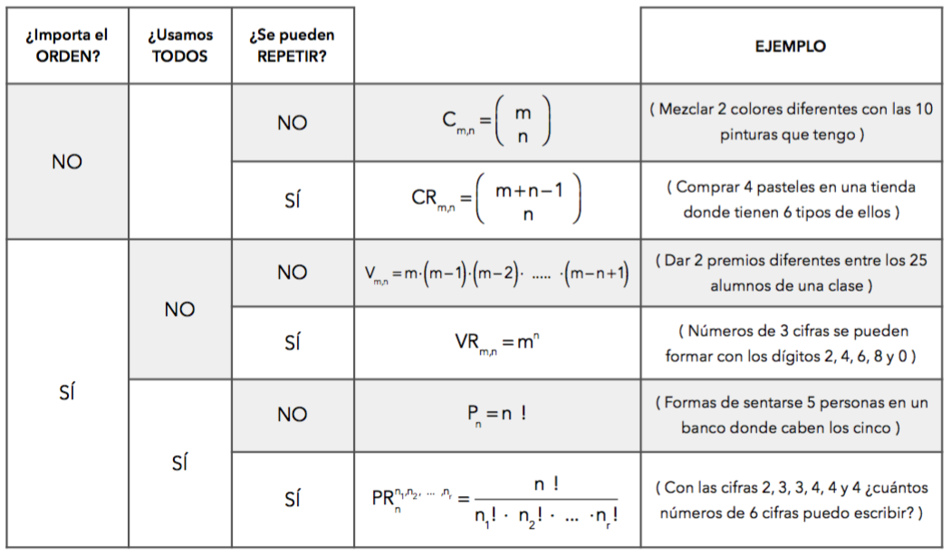 M A T E S A I R A M : Tema 11. Combinatoria