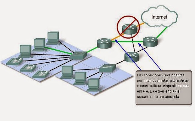 Redes de Comunicación: CARACTERÍSTICAS DE UNA RED CONVERGENTE