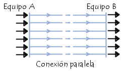 juanjo-cursopc: Conectores y Buses Externos