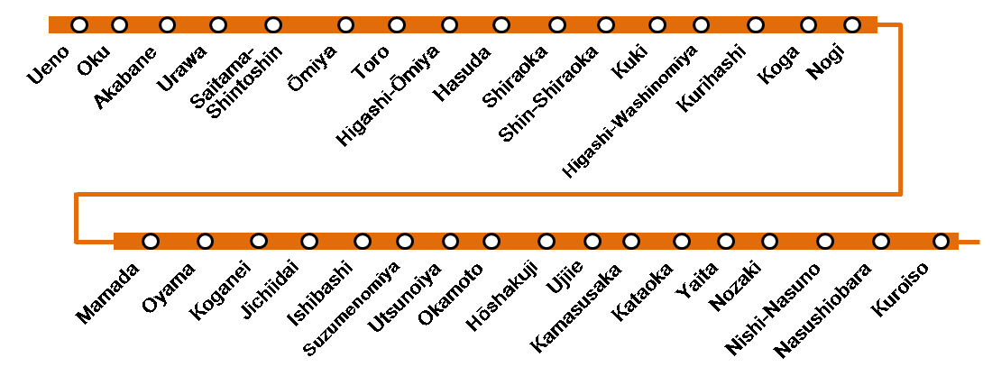 How To Use Japanese Railways: Utsunomiya (Tohoku) Line (Ueno~Kuroiso ...