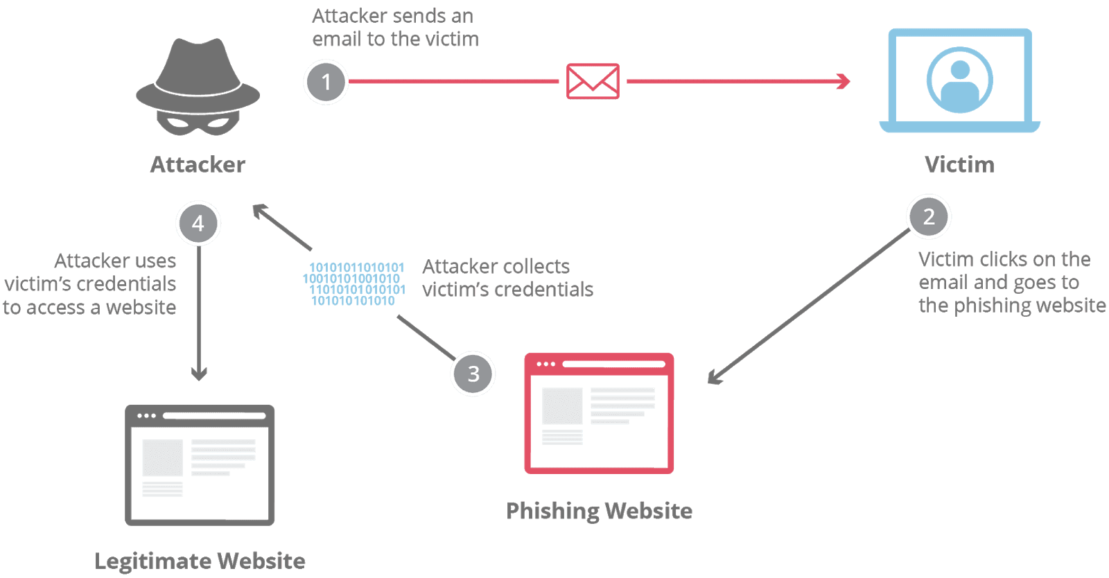 What Is Social Engineering what-is-social-engineering