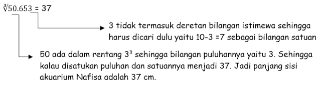 Bilangan Pangkat Tiga dan Akar Pangkat Tiga - Pelajaran Kelasku