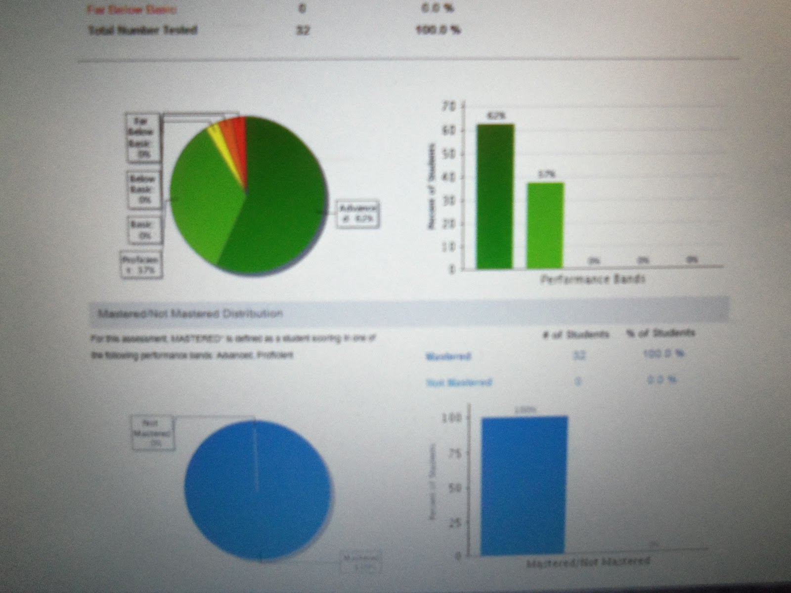 D.A.T.A. Scholars: D.A.T.A. Loves Data! - Benchmark Test Analysis and ...