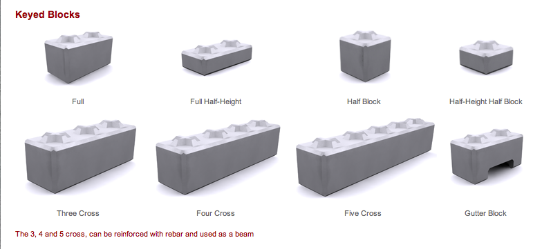 BUILDING MATERIAL WORLD: LOCK BLOCK