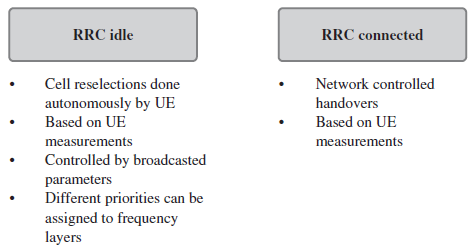 Teknologi 4G LTE: Mobility LTE - Idle Mode