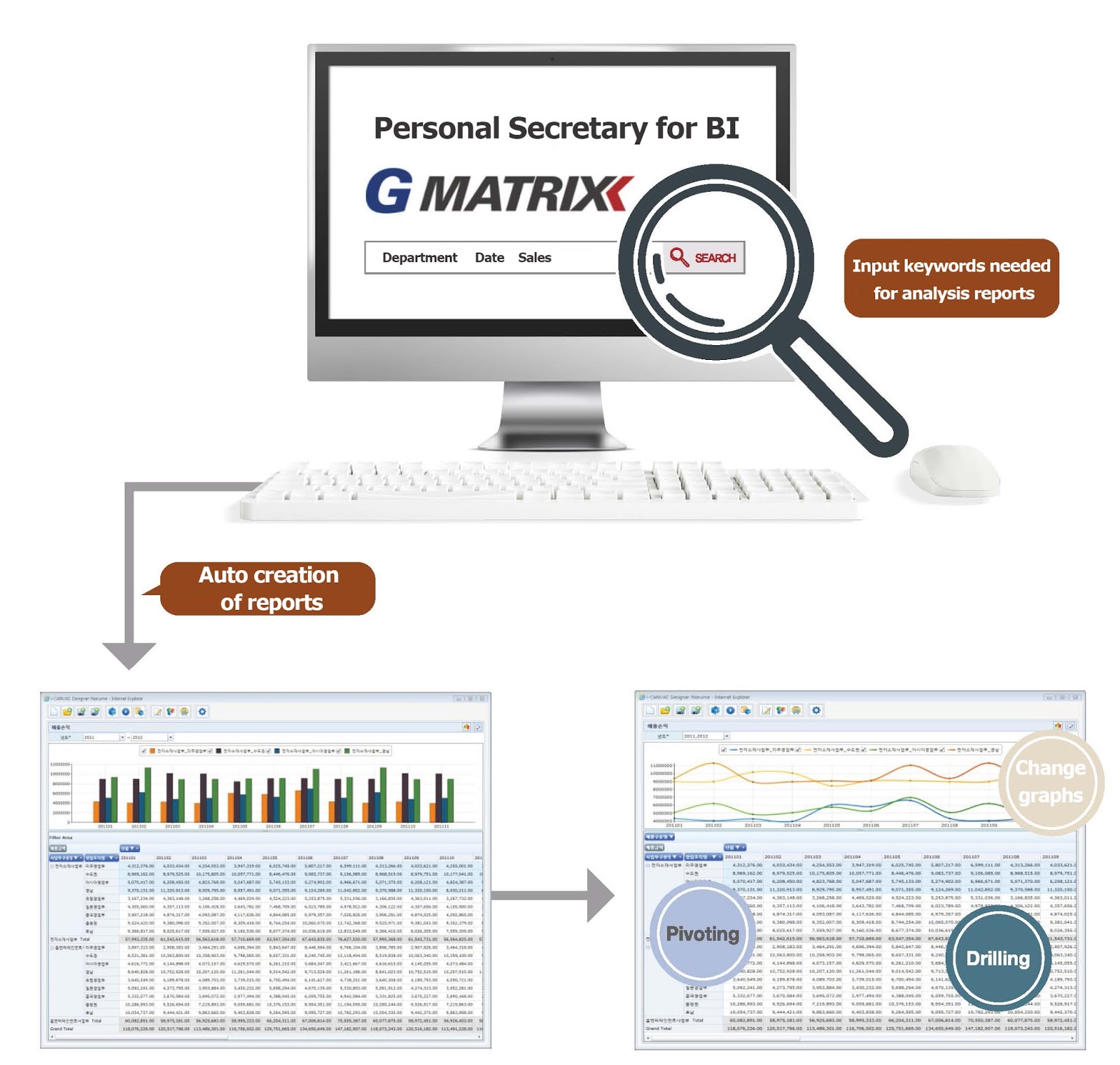 [Auto creation of reports by searching keywords only] G-MATRIX