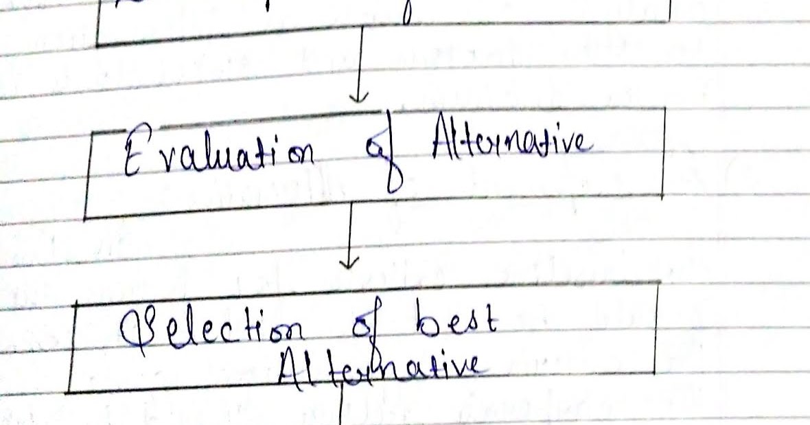 notes of decision making