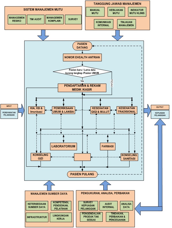 ALUR PELAYANAN ~ Puskesmas Jemursari