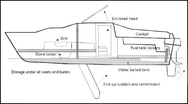 Magregor 19' trailer sejlbåd