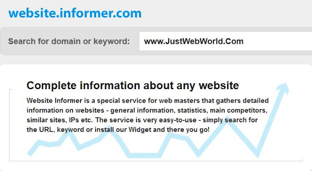 How to Get Complete Information Of Any Website