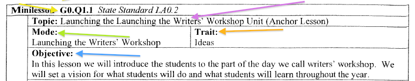 Ms.M's Blog: Writing with Units of Study & Lucy Calkins