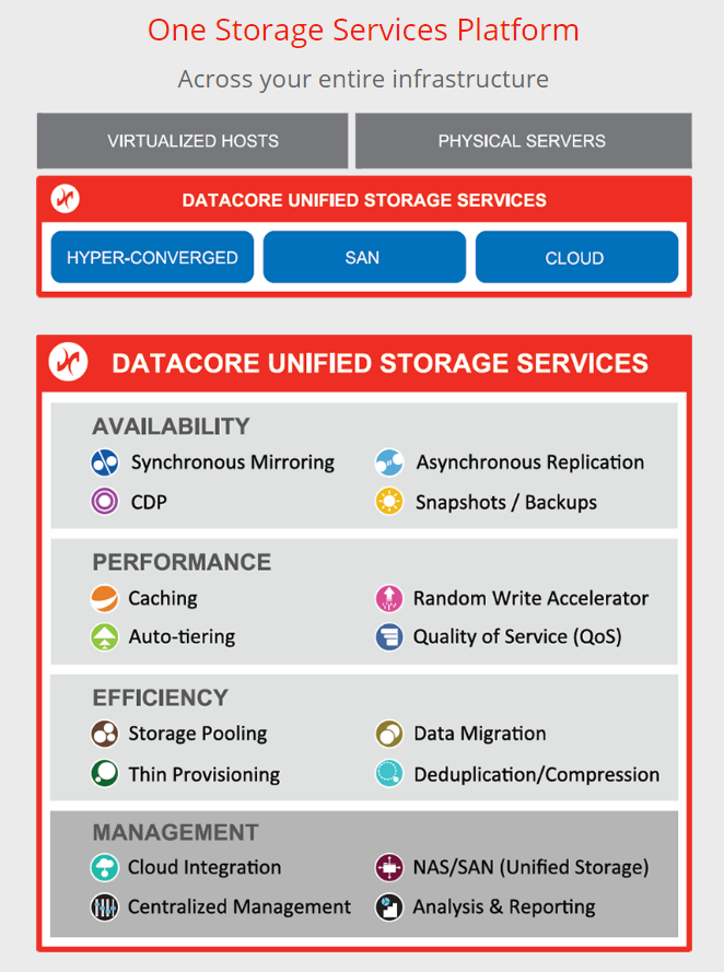 DataCore Software: La Virtualizzazione dello Storage: DataCore spinge ...