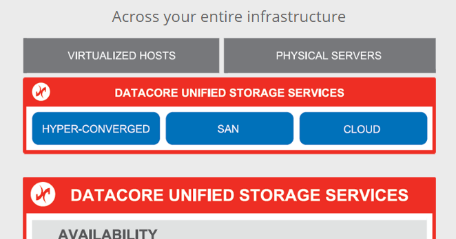 DataCore Software: La Virtualizzazione dello Storage: DataCore spinge ...