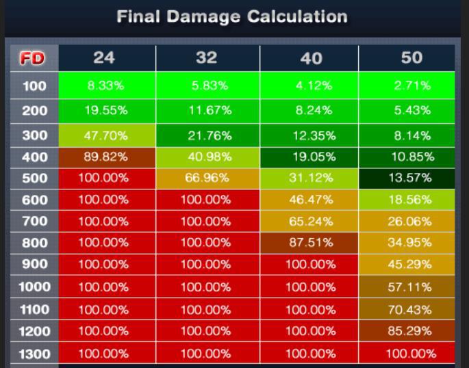 Dragon Nest Indonesia Strategi (Wariors Guild DNI): Final Damage Dalam Dragon Nest