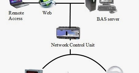 Unique Tech Engineering