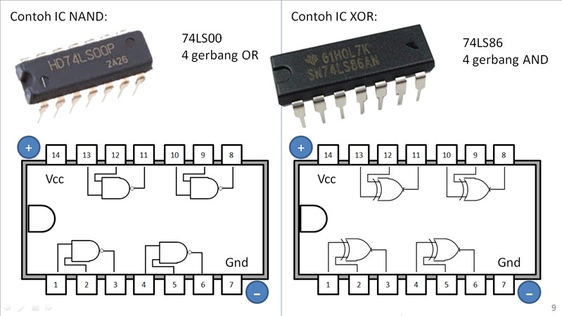 Gerbang Logika NOR, NAND, Dan XOR - Niguru Indonesia