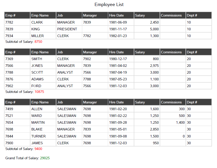 帳票開発の諸々 (Oracle BI Publisher Blog): 小計と合計 (Subtotal and Grand total)