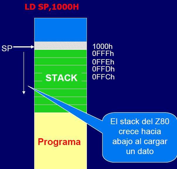 Stack Pointer