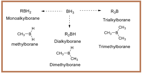 Sayad Imran`s Pharmaceutical Organic Chemistry: 2016