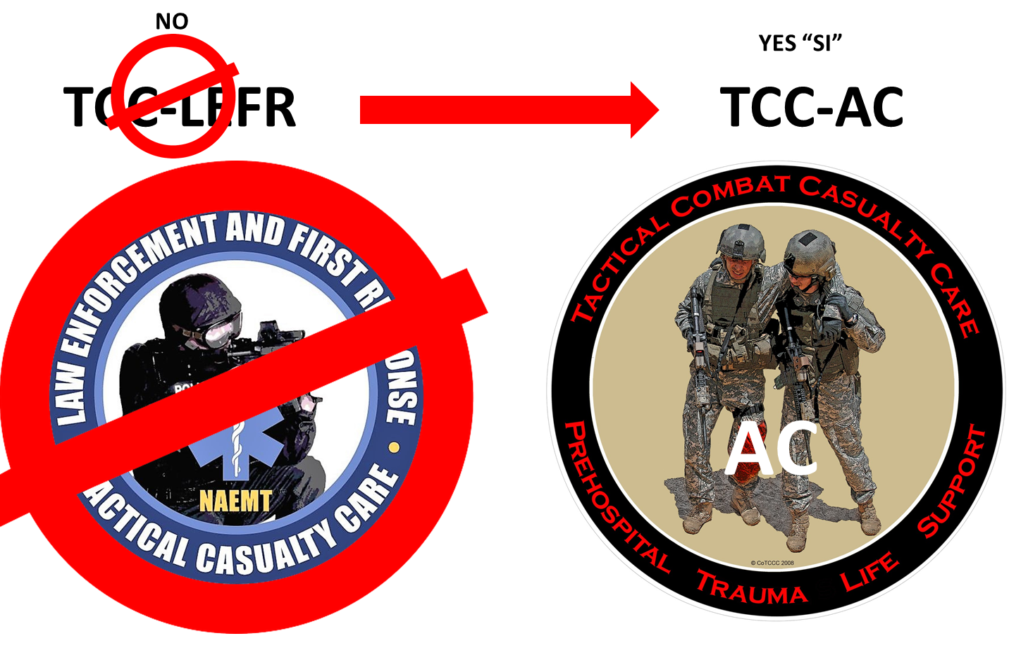 EMS SOLUTIONS INTERNATIONAL by @DrRamonReyesMD marca registrada: TCCC ...