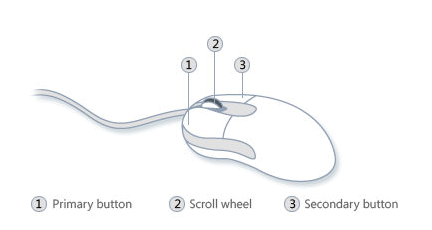 MICROCOMPUTER APPLICATION: USING YOUR MOUSE