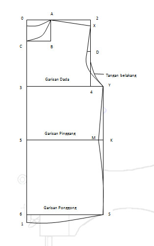 CARA CARA MEMBUAT BLOUSE - Saujana Tailor