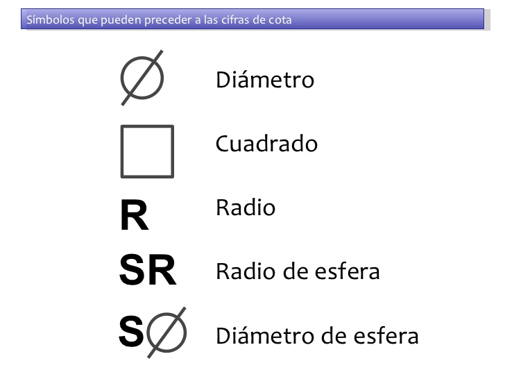 AMOVIBLES Y ELEMENTOS FIJOS SUPERIOR: TEMA 3 DIBUJO TECNICO