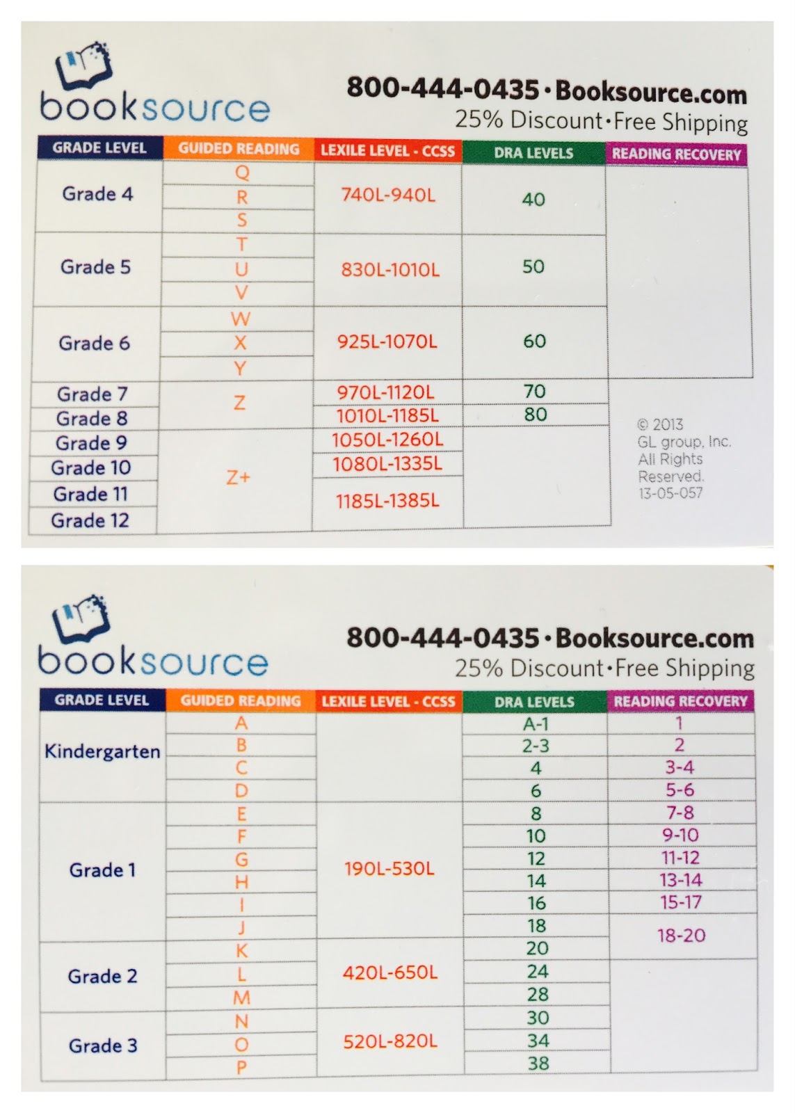 Reading Levels | A Bilingual Classroom