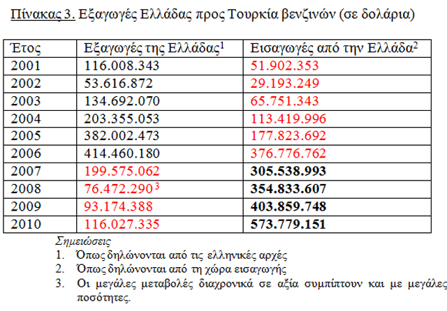 ΤΕΛΩΝΕΙΑΚΑ ΝΕΑ - ΕΚΤΕΛΩΝΙΣΤΕΣ - ΕΚΤΕΛΩΝΙΣΜΟΣ - ΛΙΜΑΝΙΑ: Παραποιημένα ...