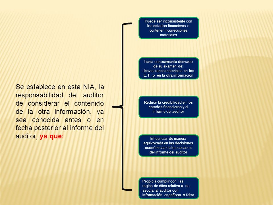 Redacción de Informes: NIA 720